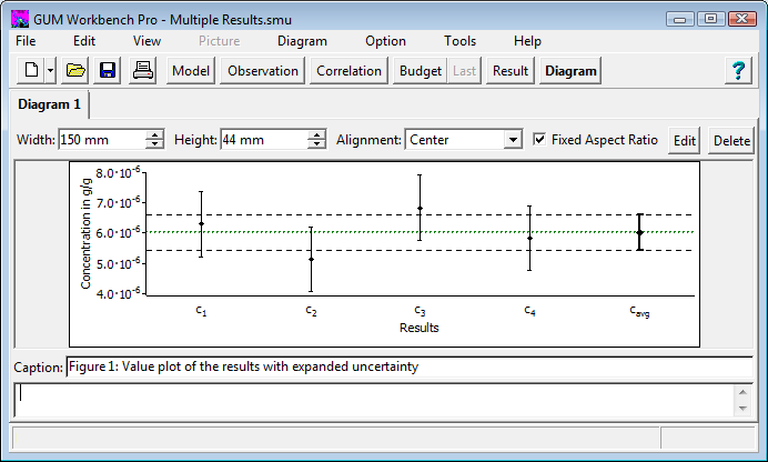 GUM Workbench – Software tools to calculate measurement uncertainties