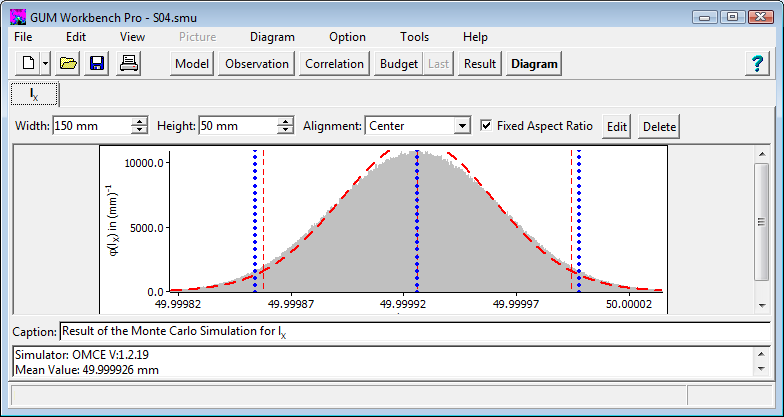 GUM Workbench – Software tools to calculate measurement uncertainties